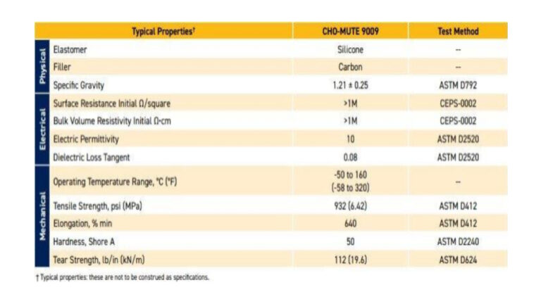 Parker Chomerics-CHO-MUTE 9009 - Matrix Technology