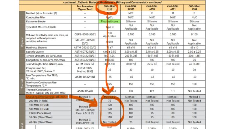 Parker Chomerics – CHO-SEAL 1217 - Matrix Technology