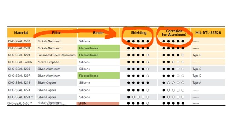 Parker Chomerics – CHO-SEAL 6502 - Matrix Technology