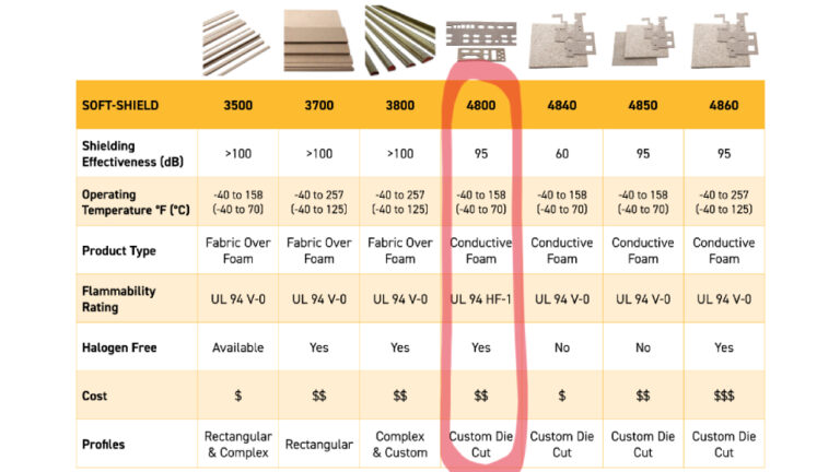 Parker Chomerics – SOFT-SHIELD 4800 - Matrix Technology