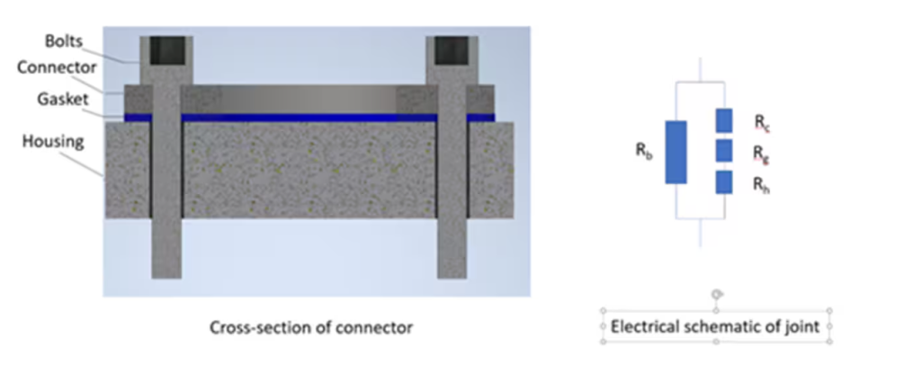 Electrical Bonding Solutions: Conductive Elastomers in Aerospace ...